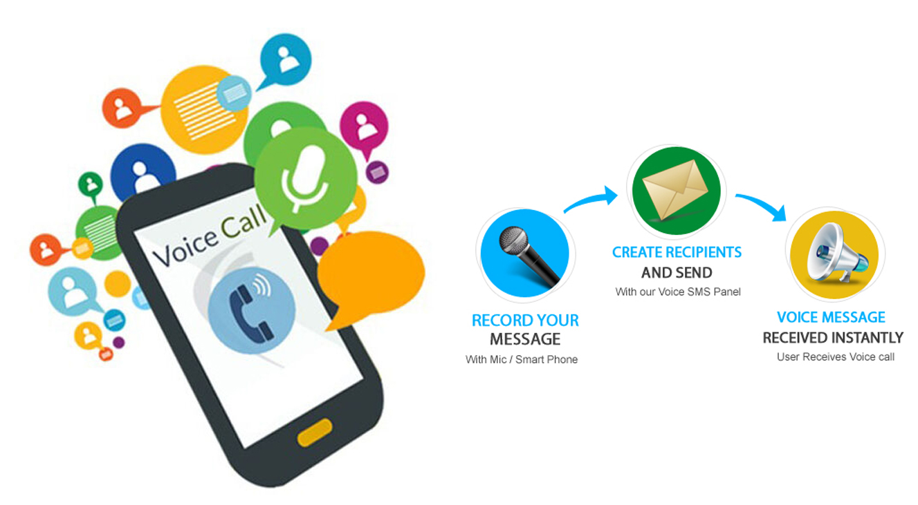 Bulk Voice Call Agency in Nashik | Guru Publicity